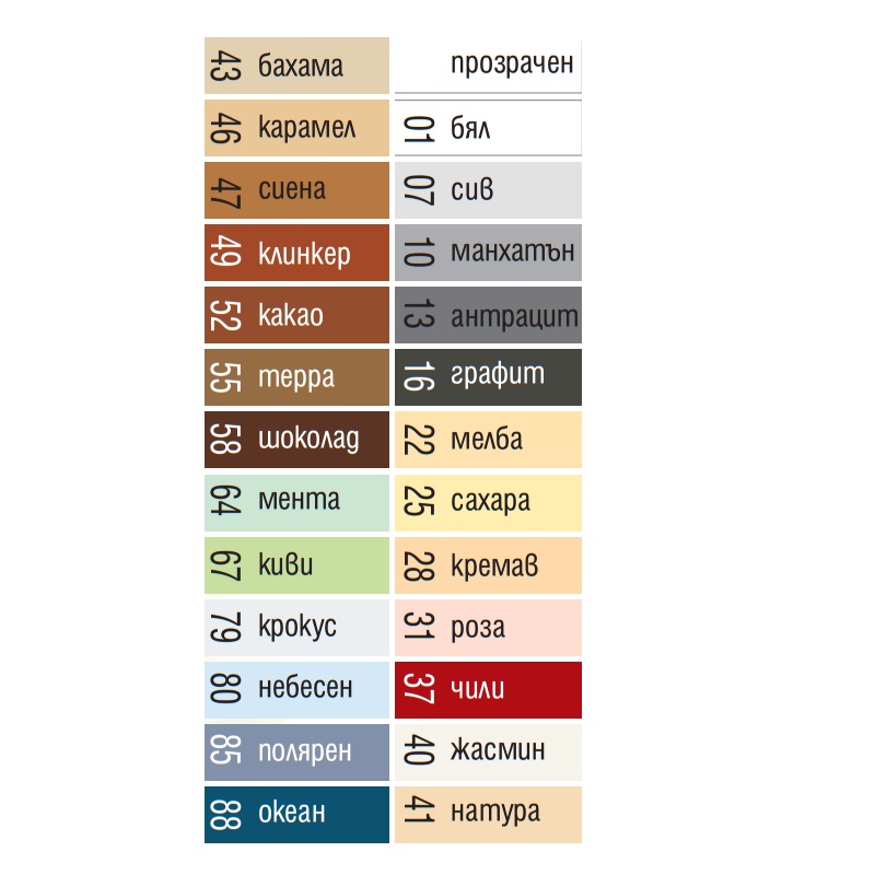 Аквастатичен фугин 2 кг графит СЕ 40 CERESIT ⋆ MASTERHAUS